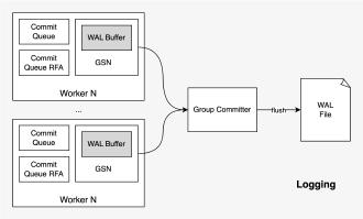LeanStore | 架构概览与源码导读 · Jian Zhang